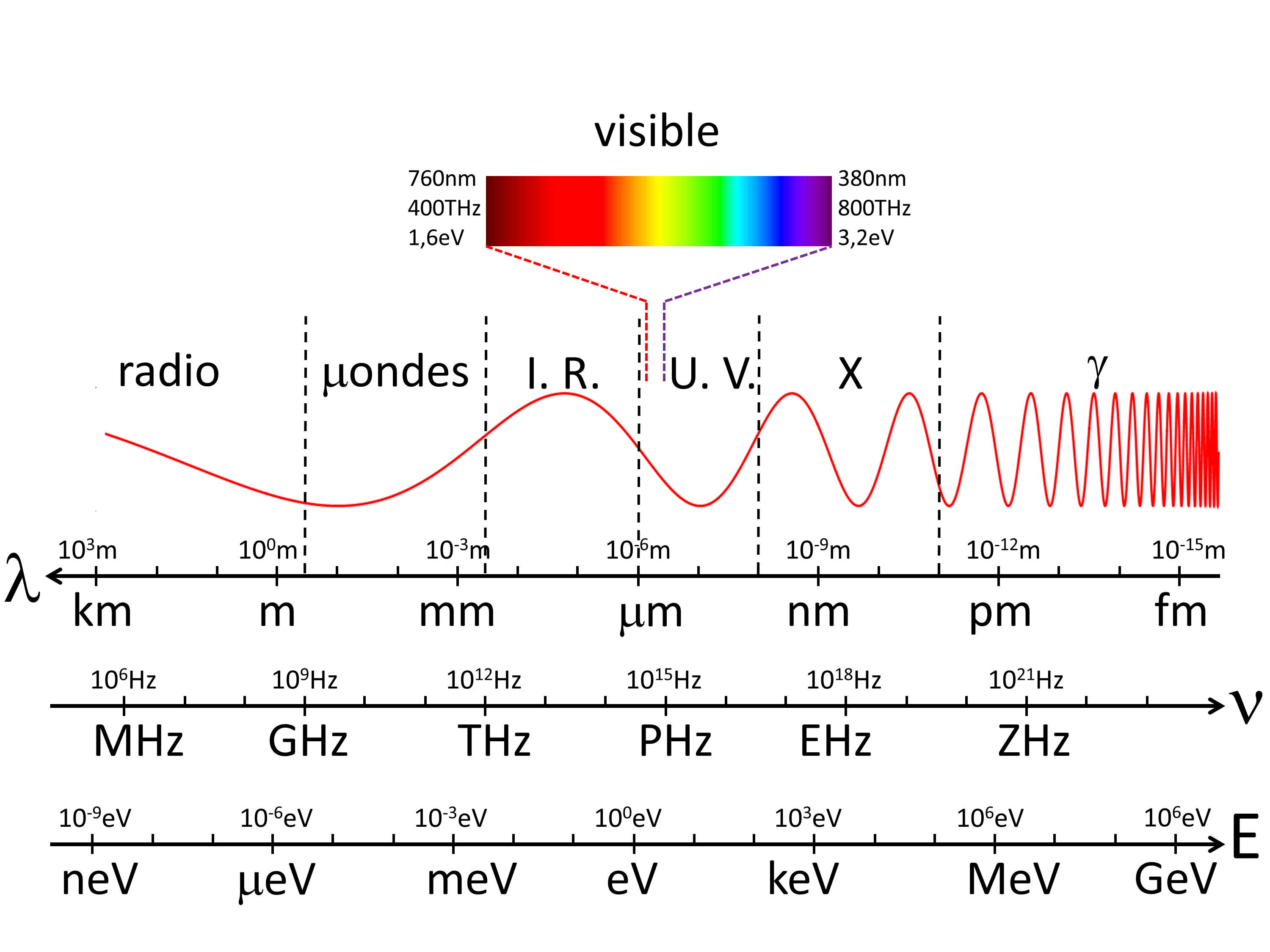 Lumipy-des couleurs dans le spectre Lumipy-des couleurs dans le spectre